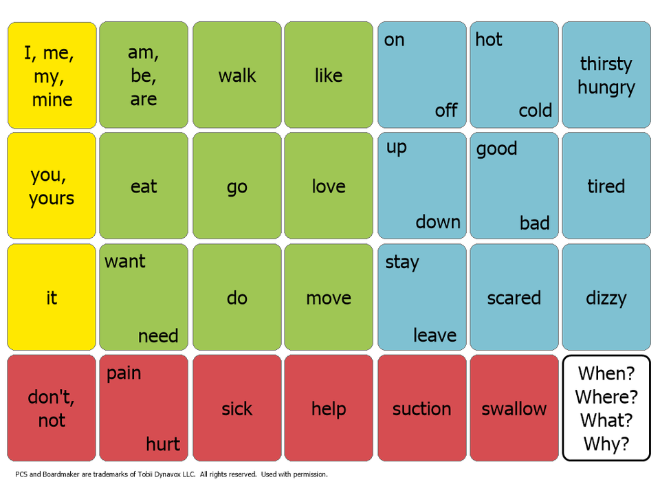 AAC for ICU | Augmentative and Alternative Communication | Nebraska